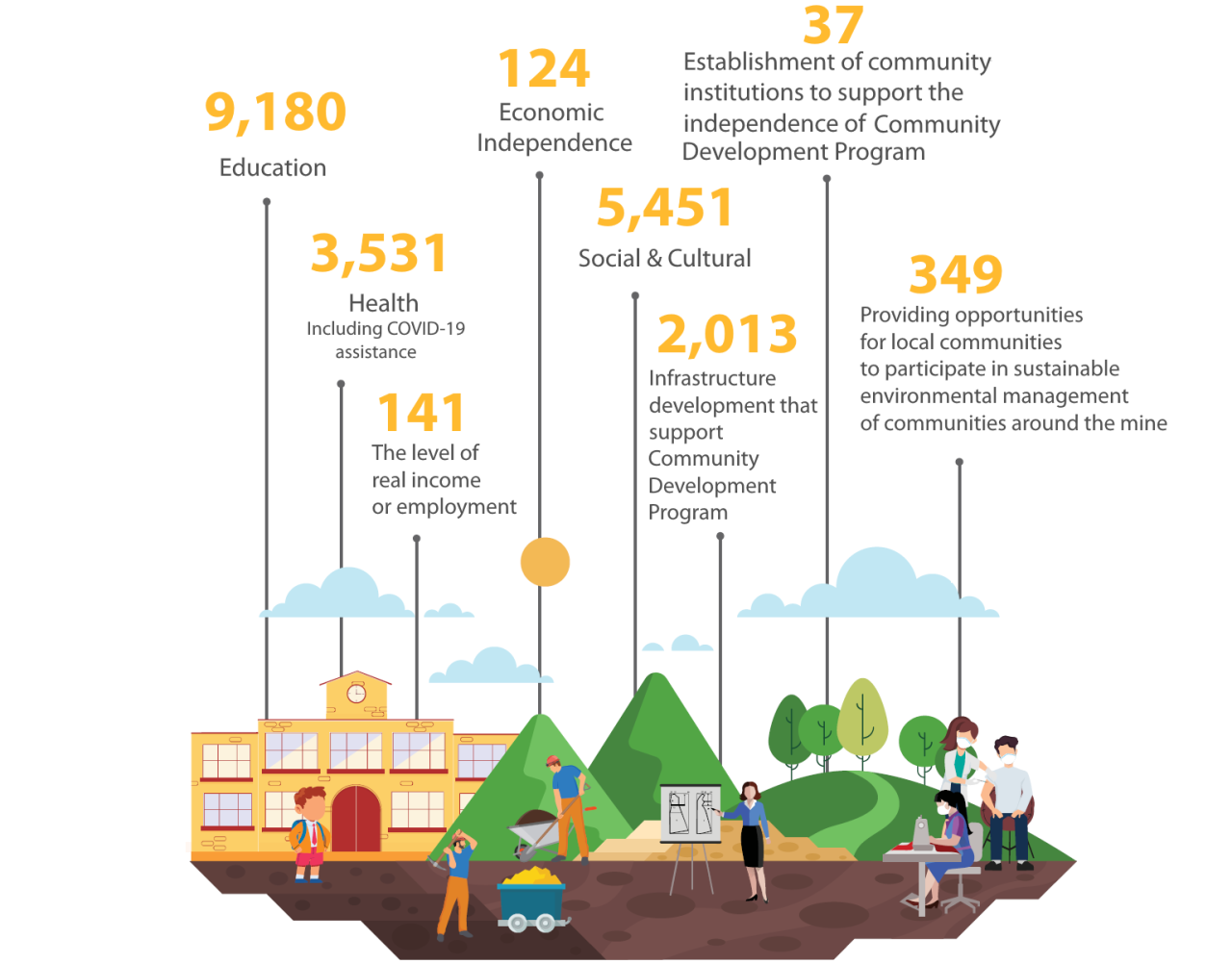 Social Programs - Agincourt Resources