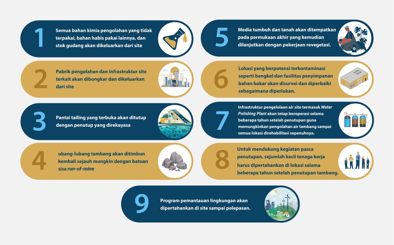 PENGELOLAAN LINGKUNGAN - Agincourt Resources