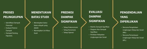 PENGELOLAAN LINGKUNGAN - Agincourt Resources