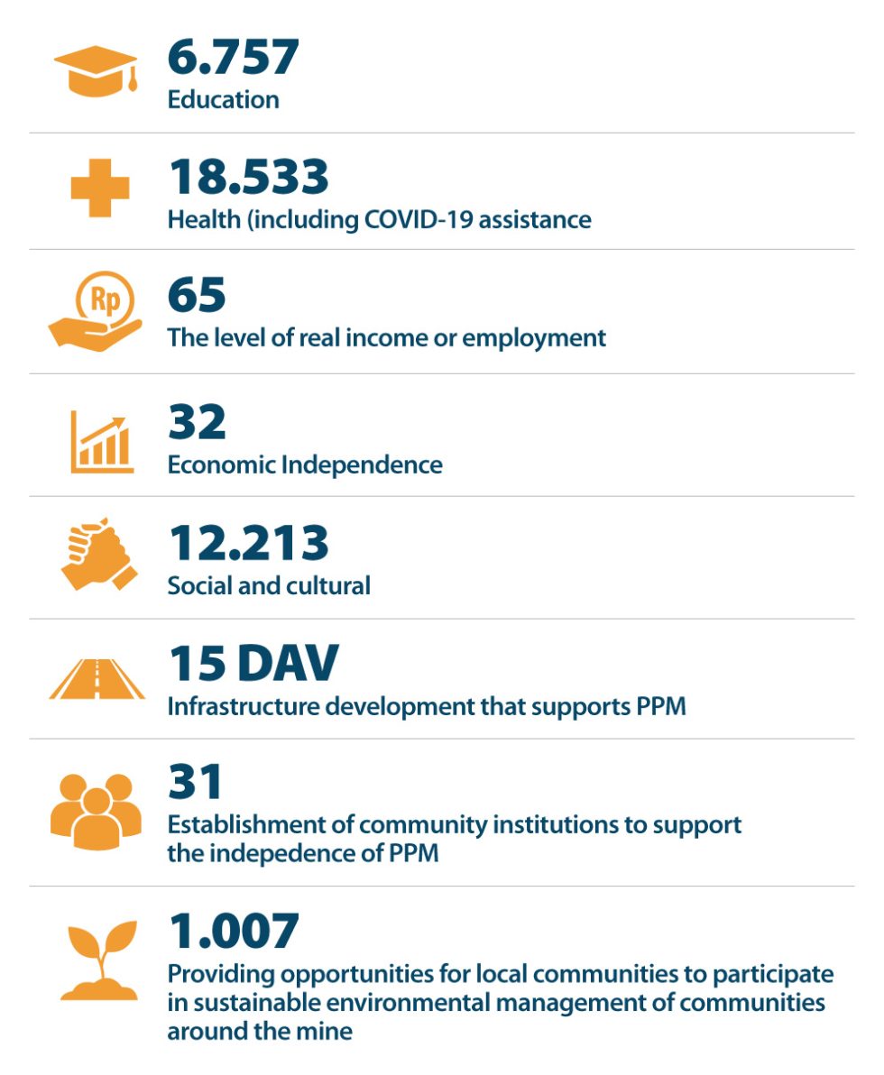 Social Programs - Agincourt Resources